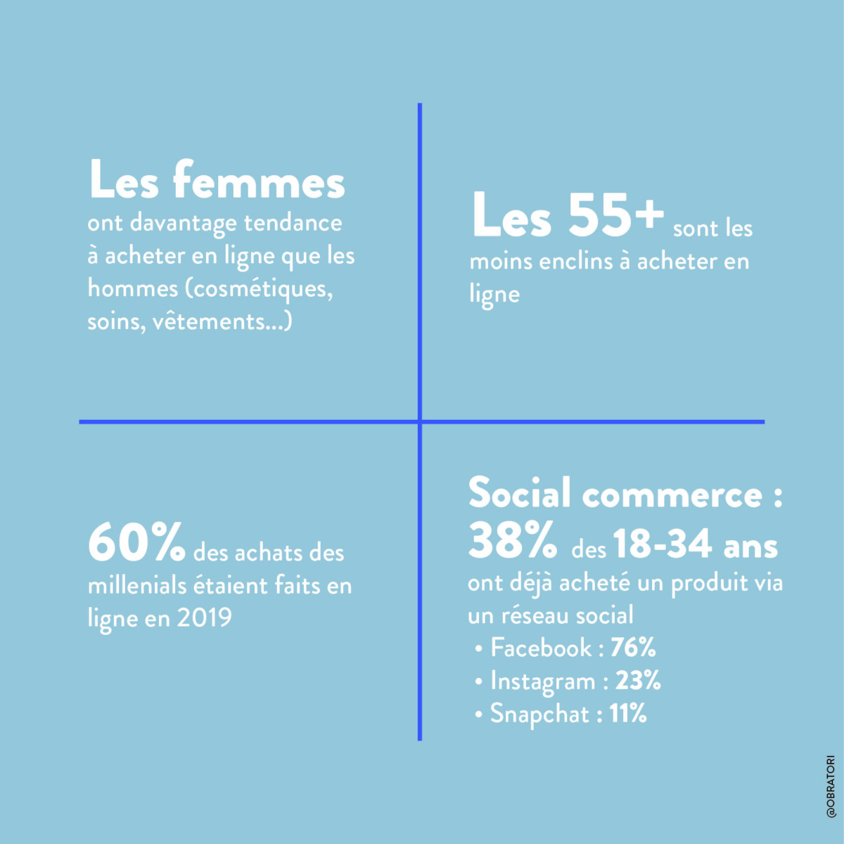 Les tendances Retail 2021 - Infographie marché du retail - Obratori